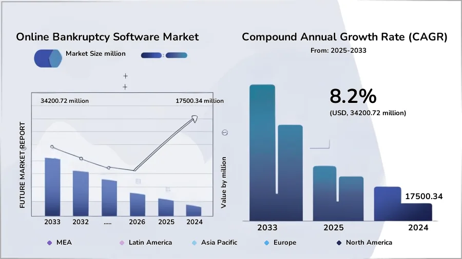 Online Bankruptcy Software Market Size, Share, Growth | CAGR Forecast 2033