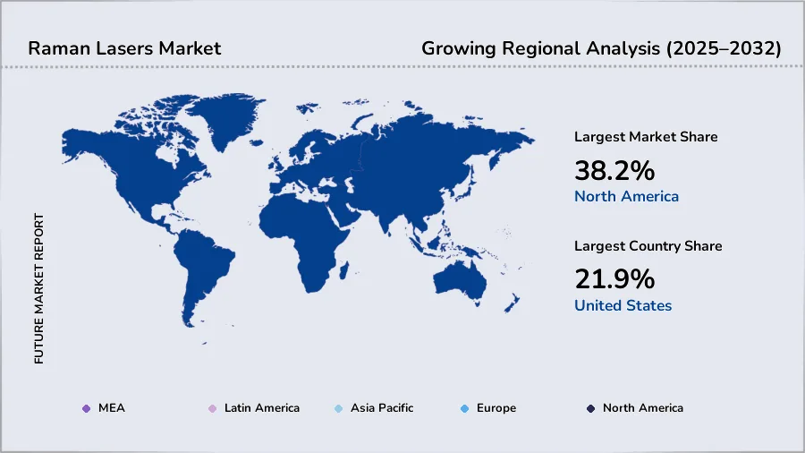 Raman Lasers Market Size, Share, Growth | CAGR Forecast 2033