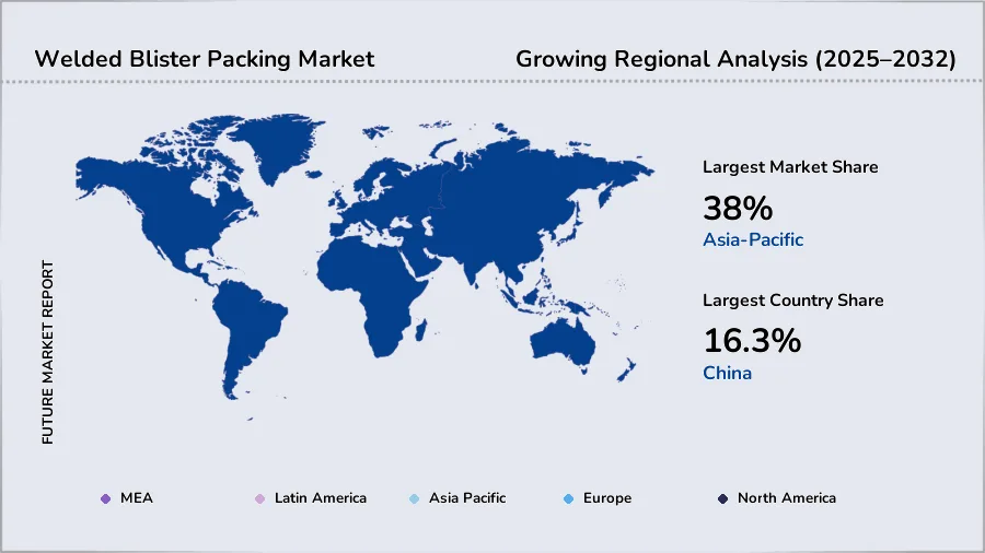 Welded Blister Packing Market Size, Share, Growth | CAGR Forecast 2033